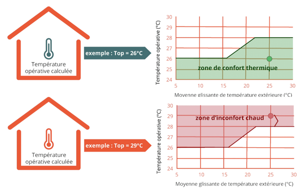 RE2020, construire le monde de demain - EXP'AIR Etanchéité